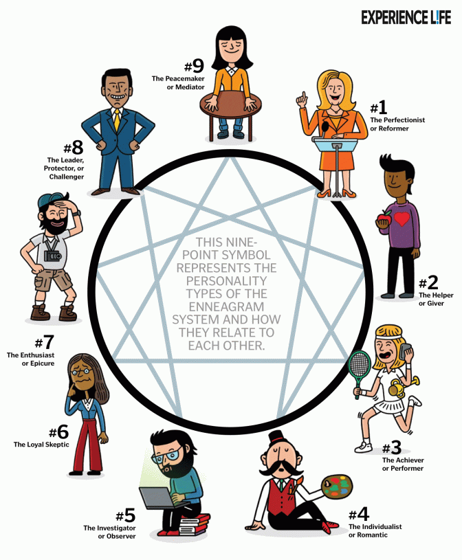 How To Know Yourself Better With The Enneagram Sabrina Princessa Wang